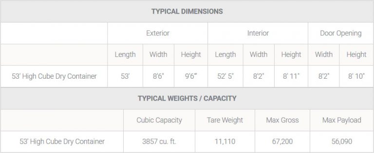 53′ Shipping Container - American Cargo Containers